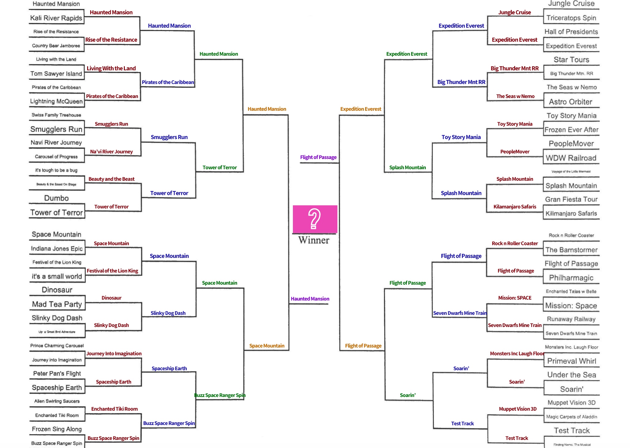 We Officially Have a Winner for the AllEars March Madness Disney ...