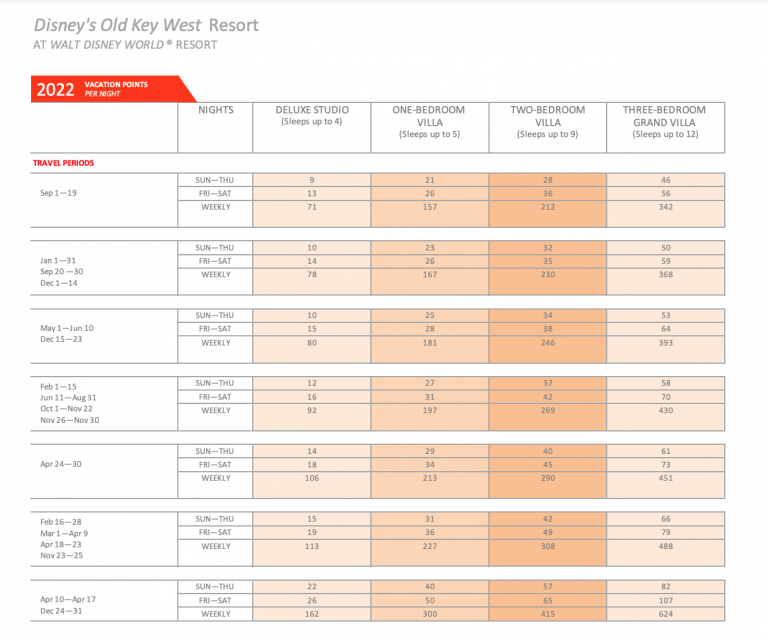 NEWS: Disney Vacation Club Releases Its 2022 Disney Resort Points ...