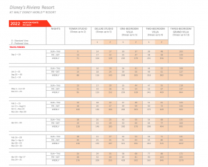 NEWS: Disney Vacation Club Releases Its 2022 Disney Resort Points ...