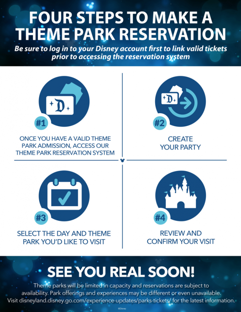 ALL The Details on HOW to Make a Disneyland Park Pass Reservation ...