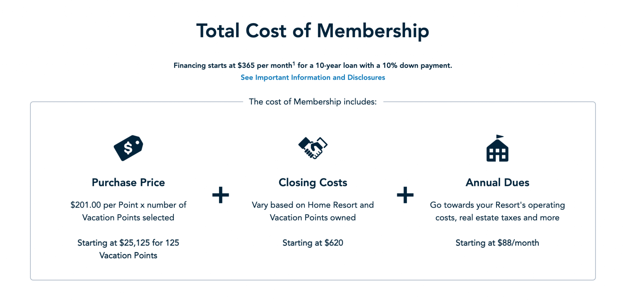 What is the Disney Vacation Club and How Much Does it Cost? - AllEars.Net