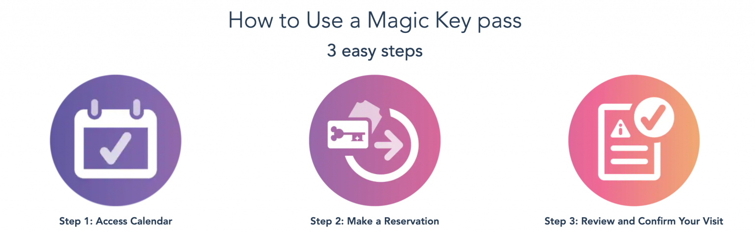 A Step-by-Step Guide on How to Use Disneyland's NEW Magic Key Pass ...