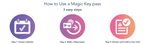 A Step-by-Step Guide on How to Use Disneyland's NEW Magic Key Pass ...