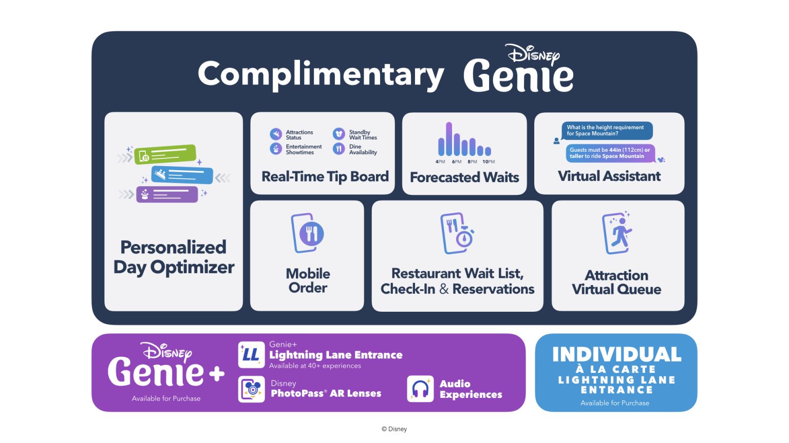 Disney Genie and Genie Plus: The Ultimate Guide - AllEars.Net