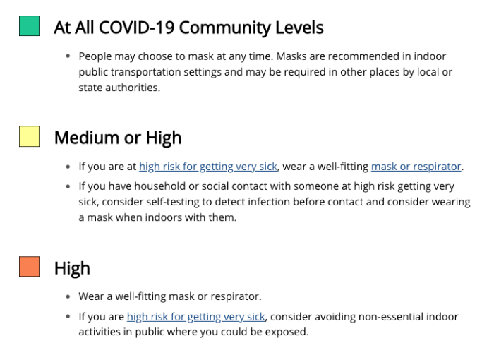 Complete List of U.S. Travel Restrictions and Advisories Related to ...