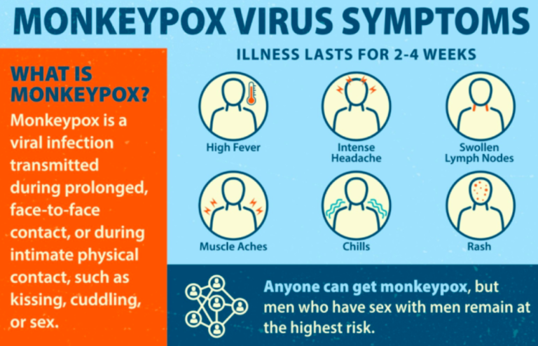 UPDATE on the Spread of Monkeypox in the U.S. - AllEars.Net