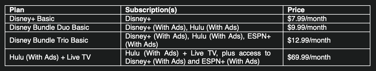 2022-disney-plus-subscription-plan-options - AllEars.Net