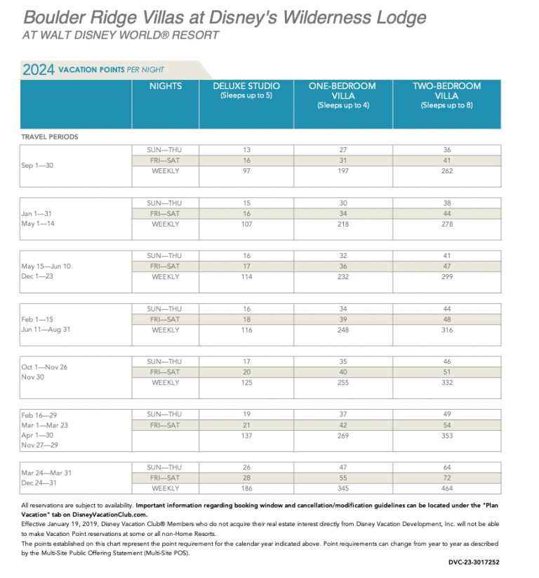 2024 Disney Vacation Club Points Charts Released - AllEars.Net
