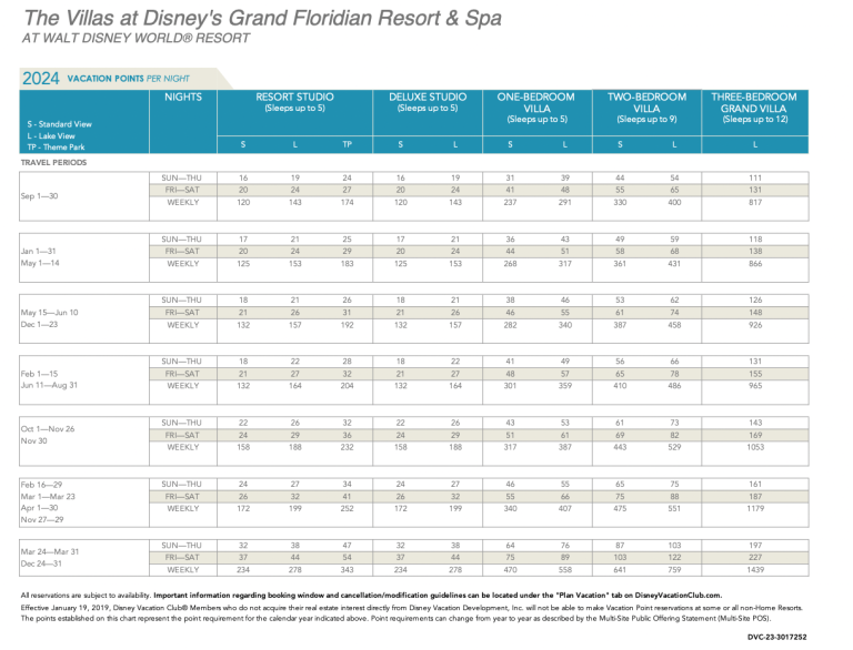 2024 Disney Vacation Club Points Charts Released - AllEars.Net