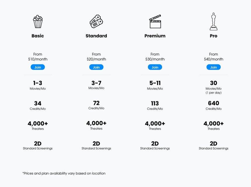 2023 moviepass tiers - AllEars.Net