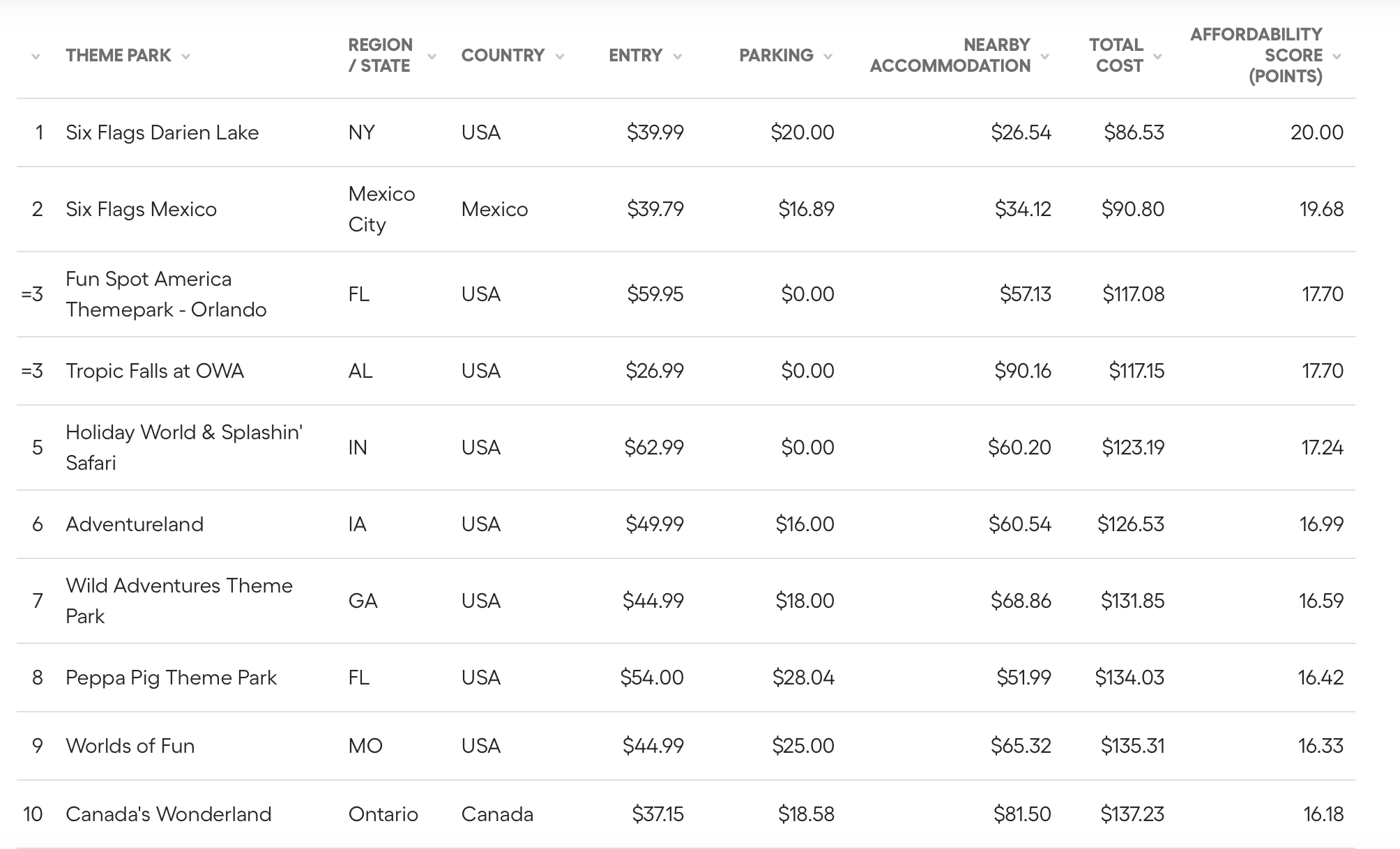 2023 hometogo theme park price - AllEars.Net