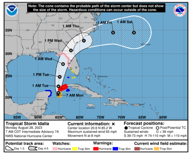 Traveling to Disney World Ahead of Hurricane Idalia? Here's What You ...