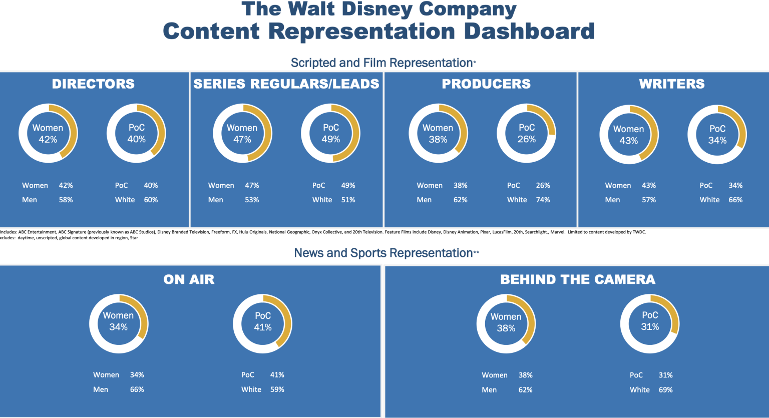 NEWS: Elon Musk Says Disney Inclusion Standards Are Racist and Sexist ...