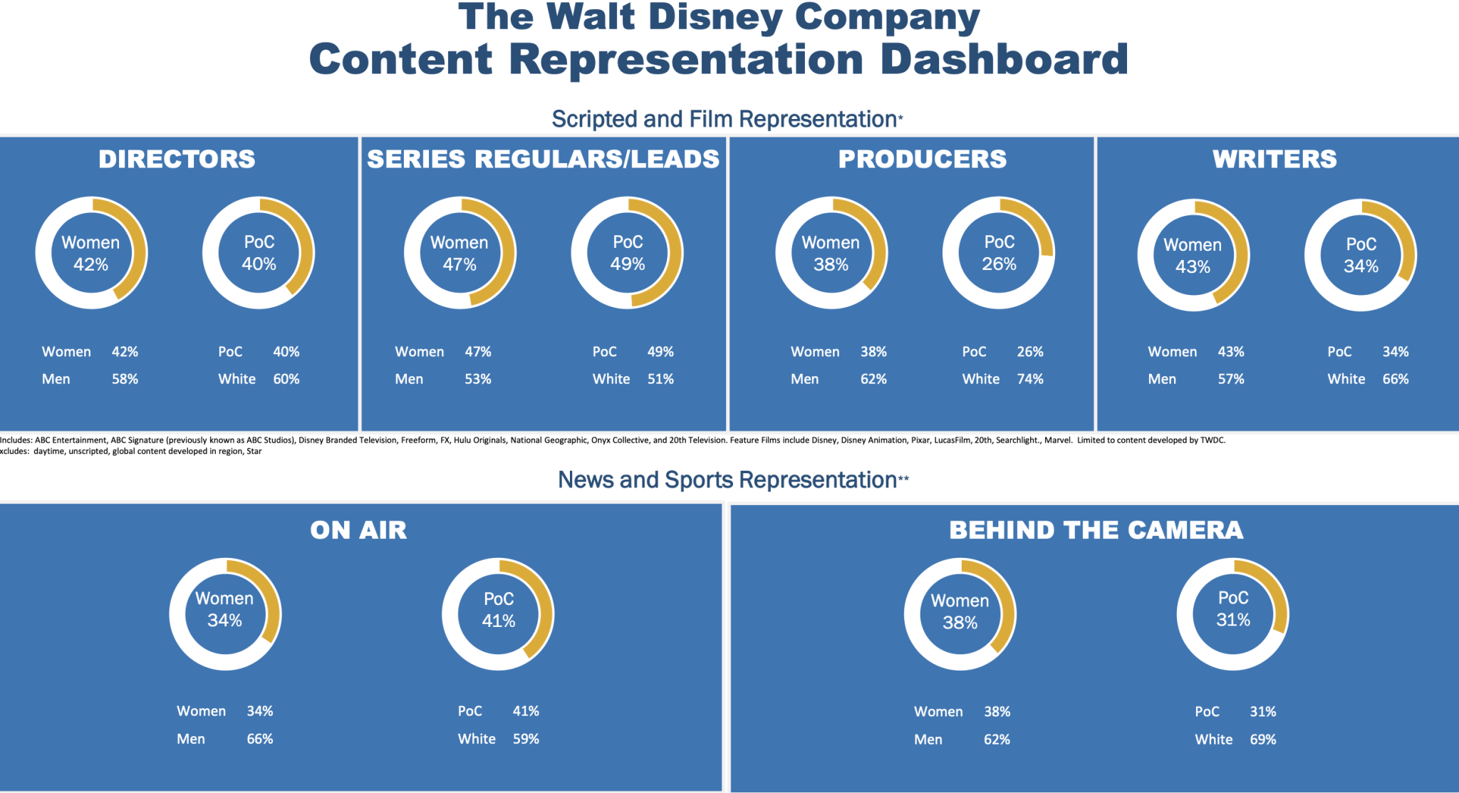NEWS: Elon Musk Says Disney Inclusion Standards Are Racist and Sexist ...