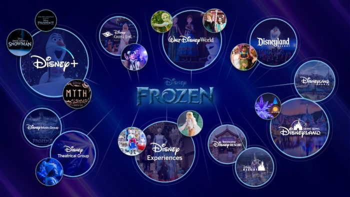 Disney Promises To Go "Beyond Storytelling" by Bringing More IP to the ...