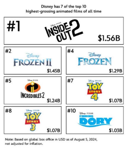 Disney Reveals a BOLD New Streaming Strategy - AllEars.Net