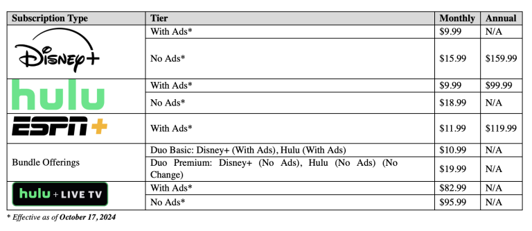 BEWARE: Disney Plus Price Increases This Month - AllEars.Net