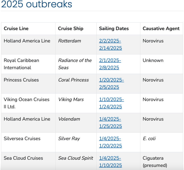 NEWS: The CDC Is Reporting a NEW Norovirus Outbreak on a Cruise Ship ...