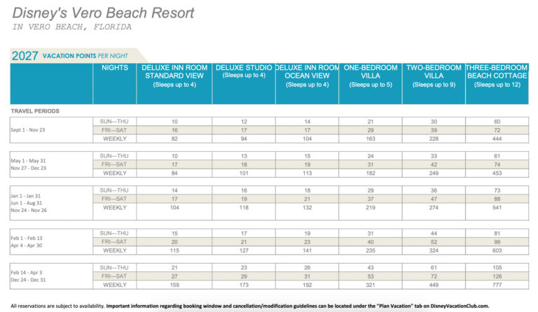2027 Disney Vacation Club Points Charts Released - AllEars.Net