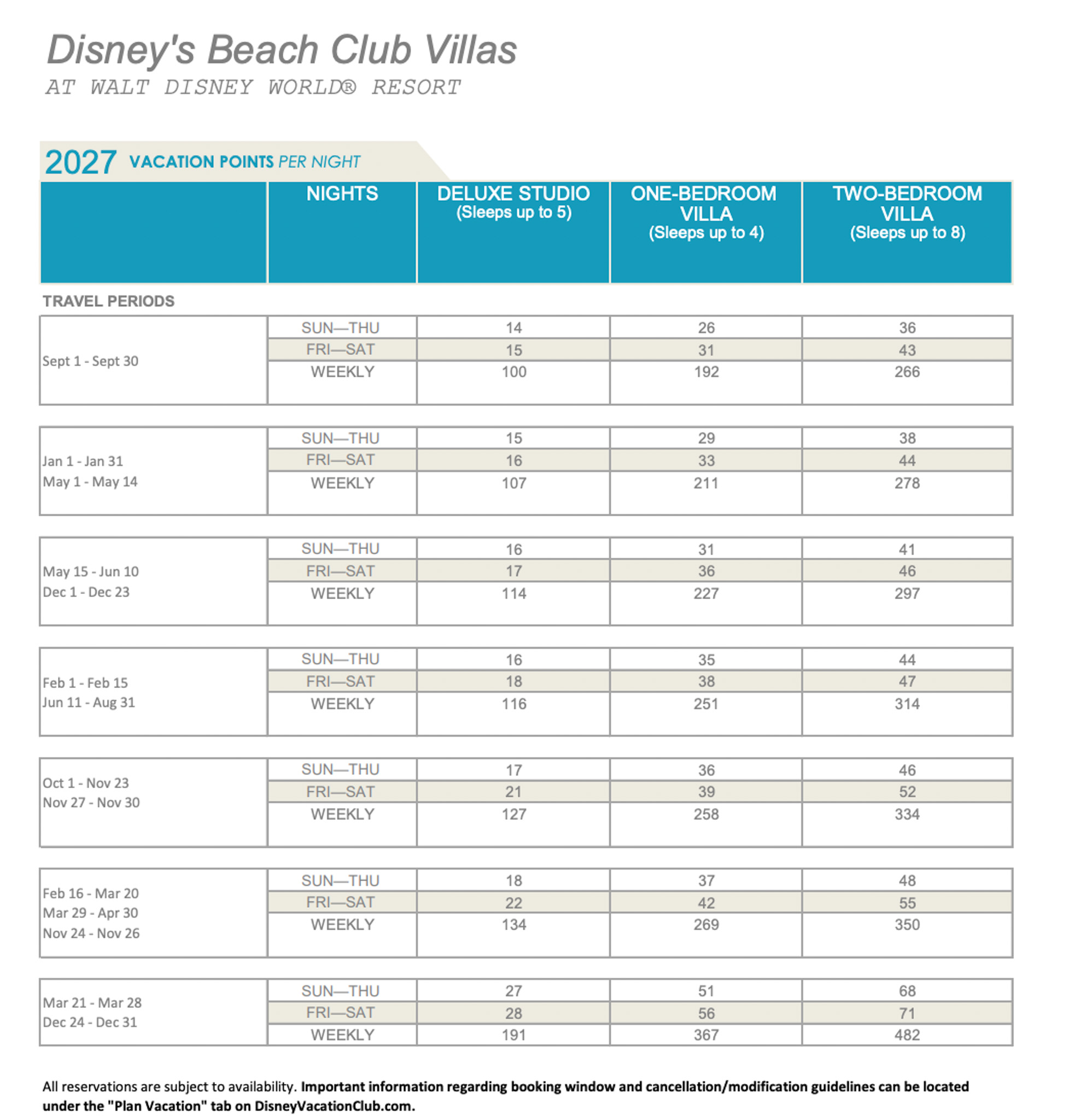 2027 Disney Vacation Club Points Charts Released - AllEars.Net