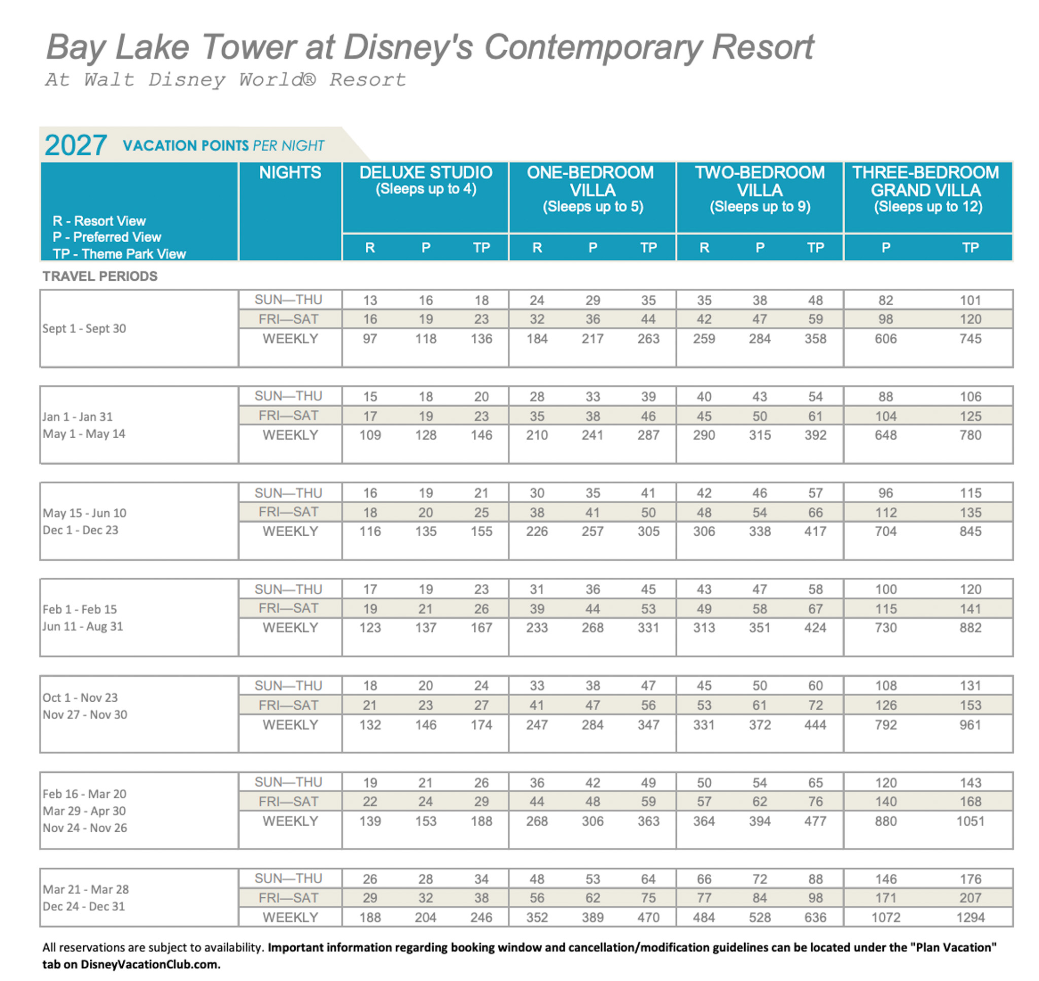 2027 Disney Vacation Club Points Charts Released - AllEars.Net
