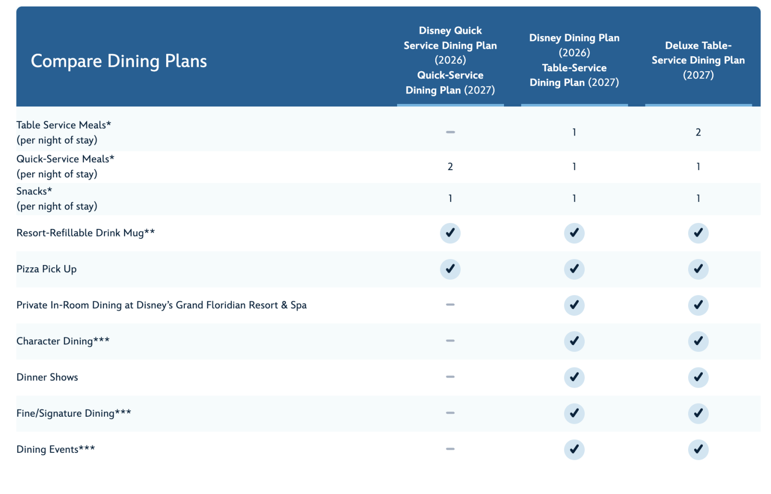 NEW Dining Plan Option Announced for Disney World! - AllEars.Net